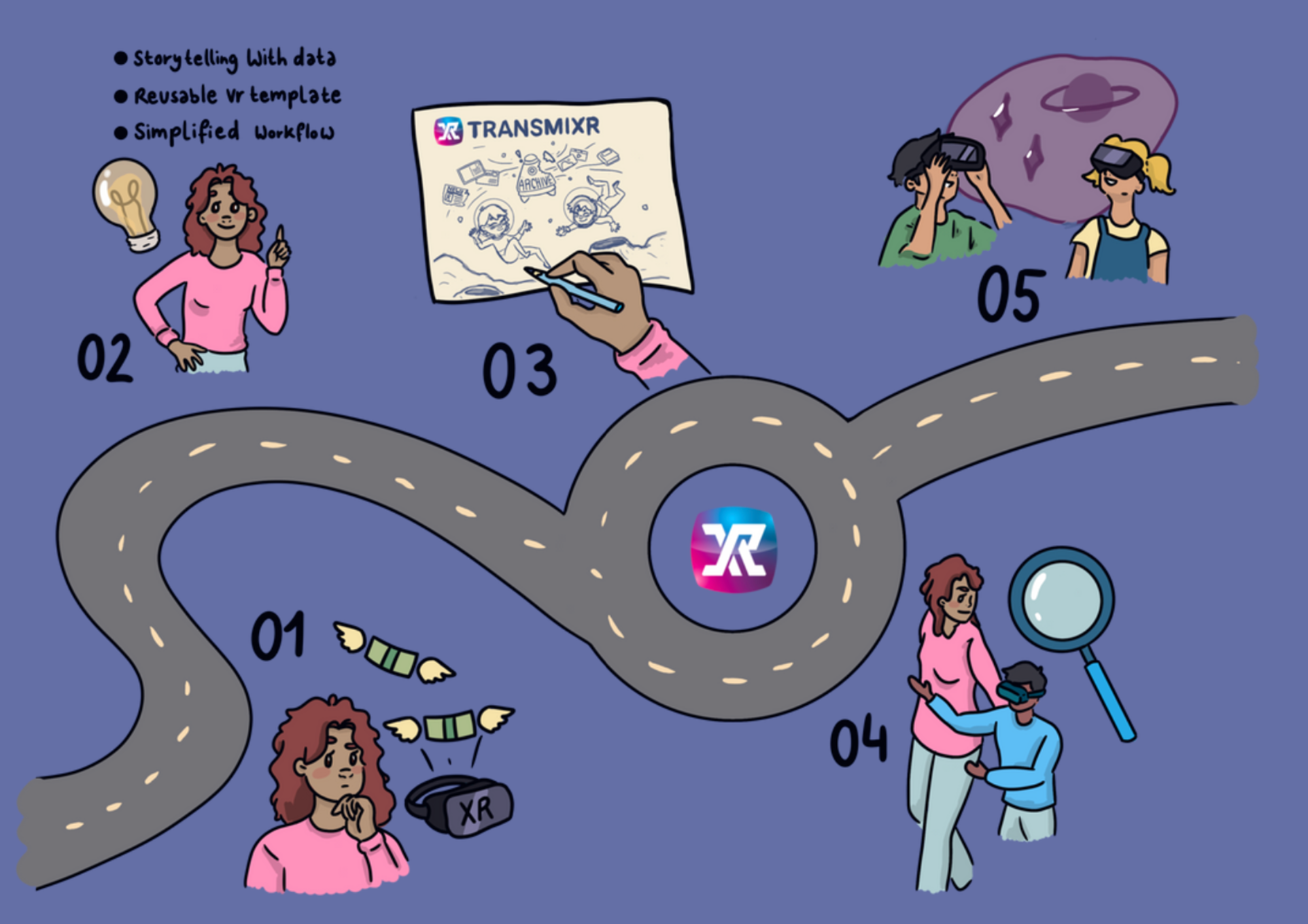 “Creating Meaningful Interactions with Cultural Heritage in Immersive Environments” Guide ...